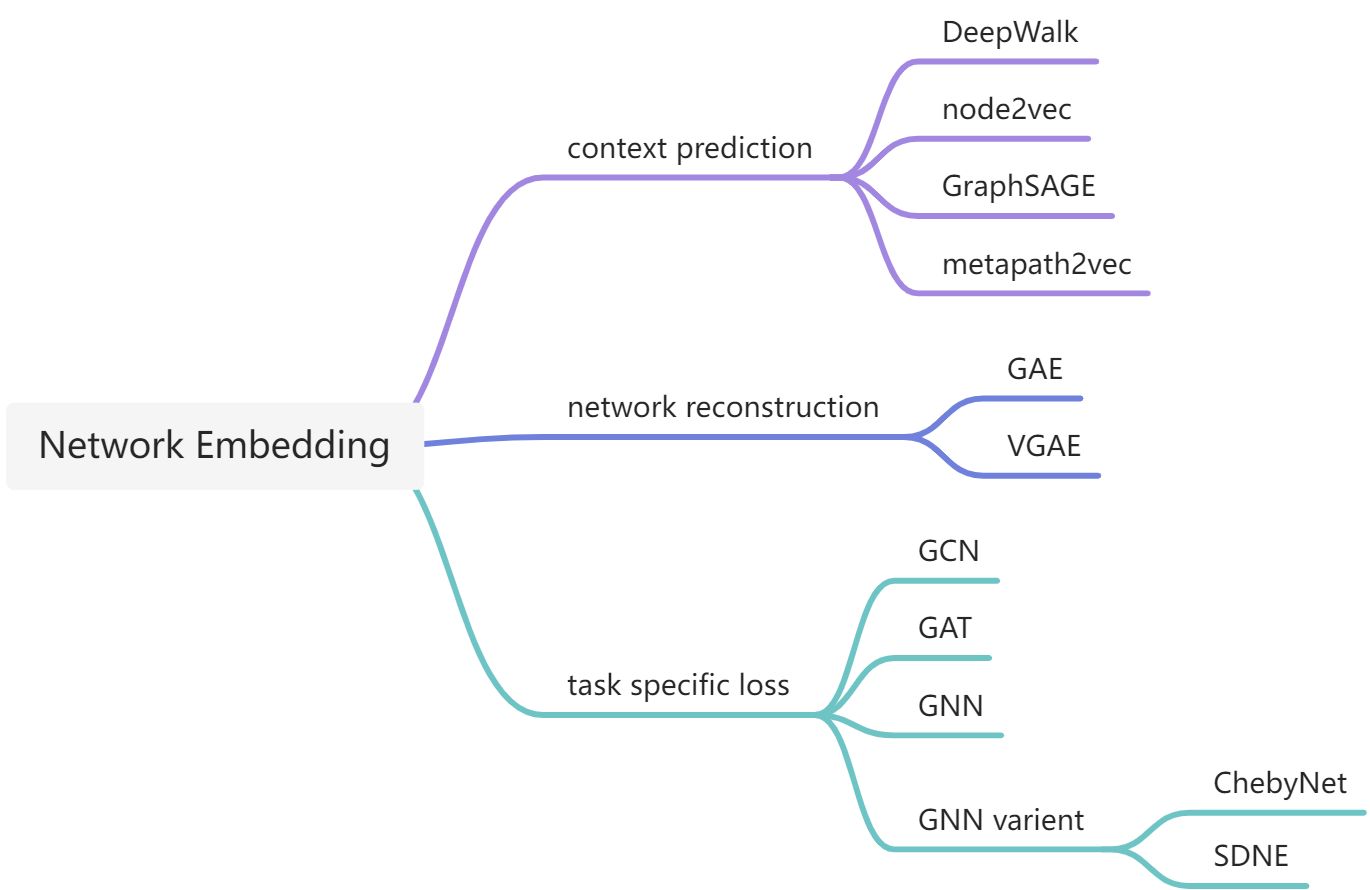 2020 ICDM | AANE: Anomaly Aware Network Embedding For Anomalous Link Detection-CSDN博客