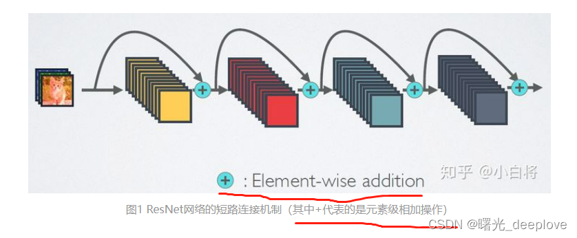concatenate/elementwise乘法/elementwise加法_simuulink element wise-CSDN博客