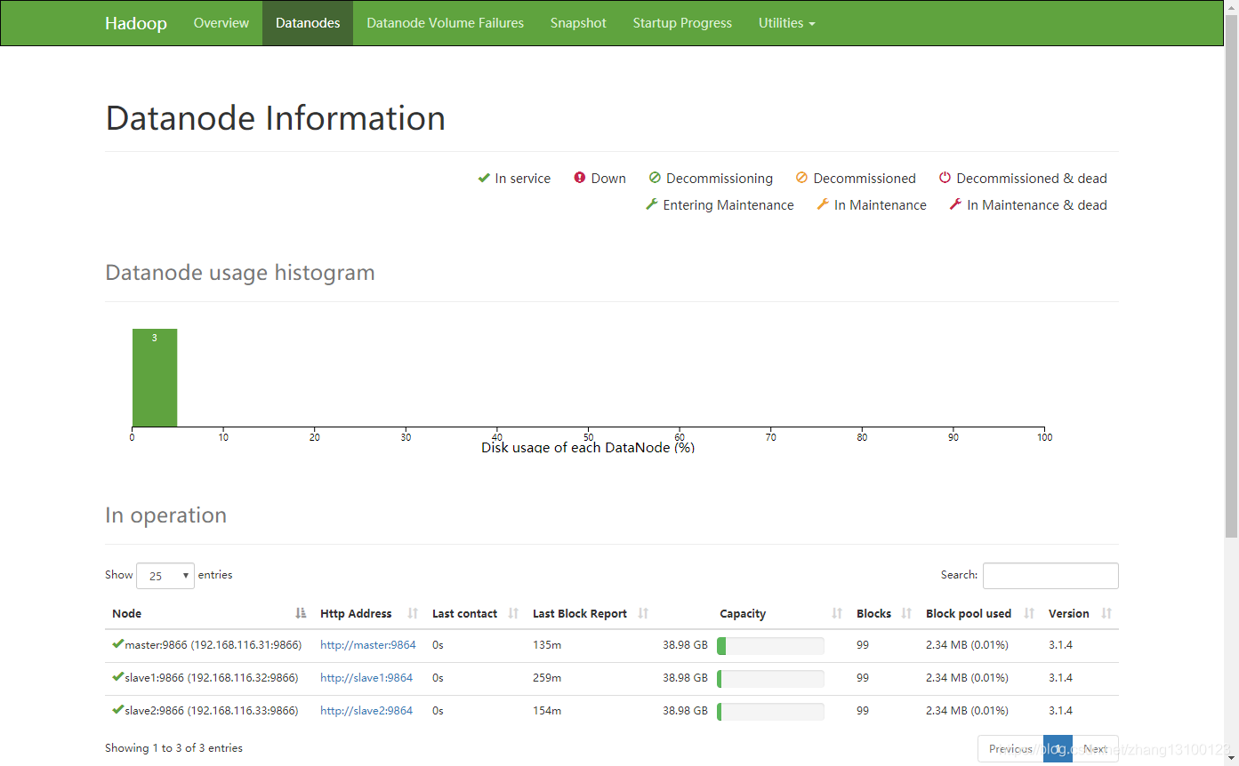 从零搭建Hadoop+Zookeeper+HBase完全分布式集群-CSDN博客