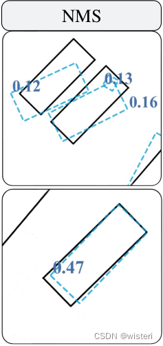 3D MOT: SimpleTrack指南-CSDN博客