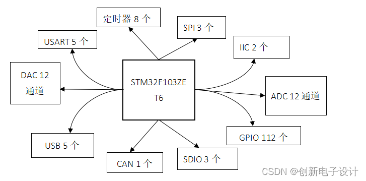 基于stm32的自动泊车系统的设计与实现stm32自动泊车系统设计与实现 Csdn博客