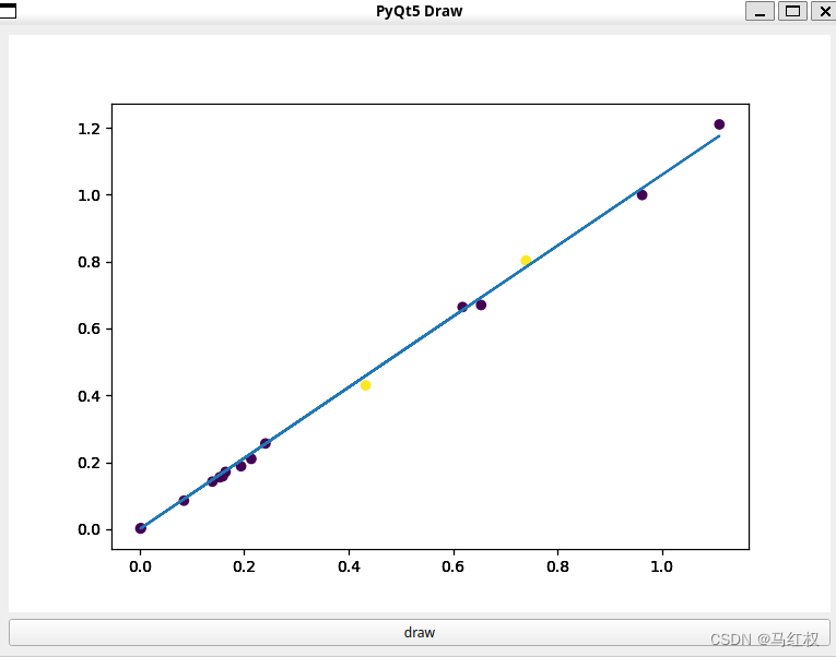 matplotlib 散点图改变选点的颜色_matplotlib scatter 更改某点颜色-CSDN博客