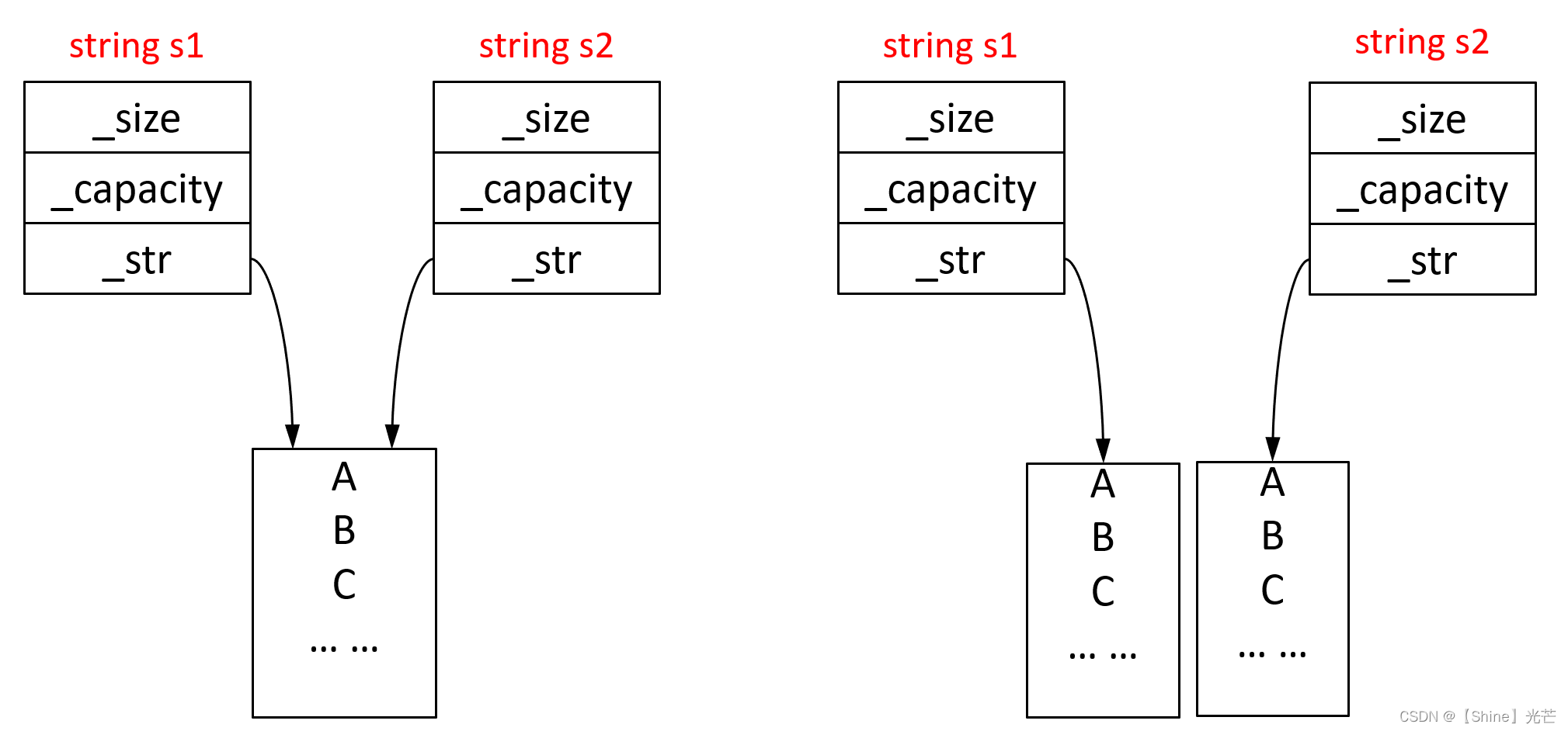 C++ STL：string类的模拟实现_stl string判断子串-CSDN博客