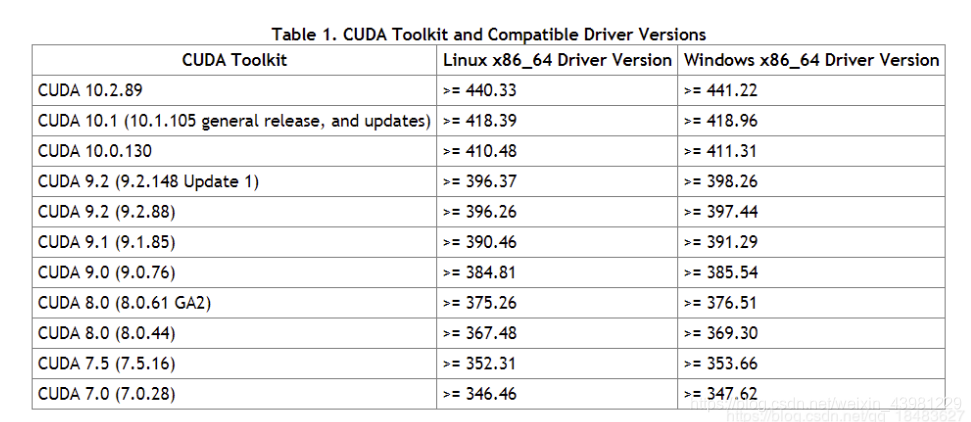 解决torch.cuda.is_available()为false的方法+总结ubuntu中安装pytorch（gpu版本）的方法_ubuntu torch.cuda-CSDN博客