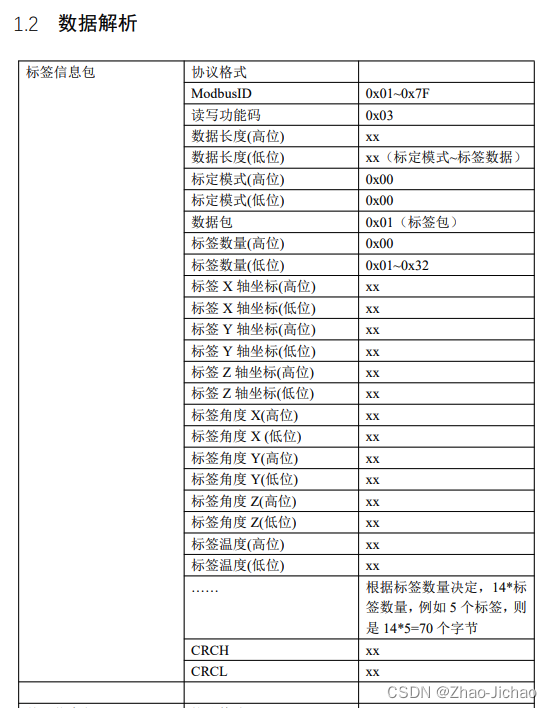 【UWB】使用 python 操作 jetson 提取 UWB 定位模块的数据，处理成坐标的格式，模块厂家为维特智能_如何获取uwb定位数据-CSDN博客