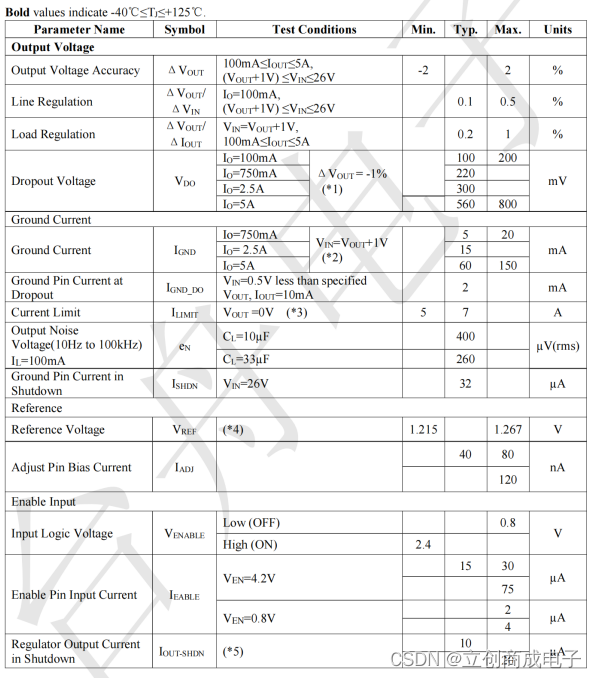 中文资料MIC29502WU 稳压器-CSDN博客