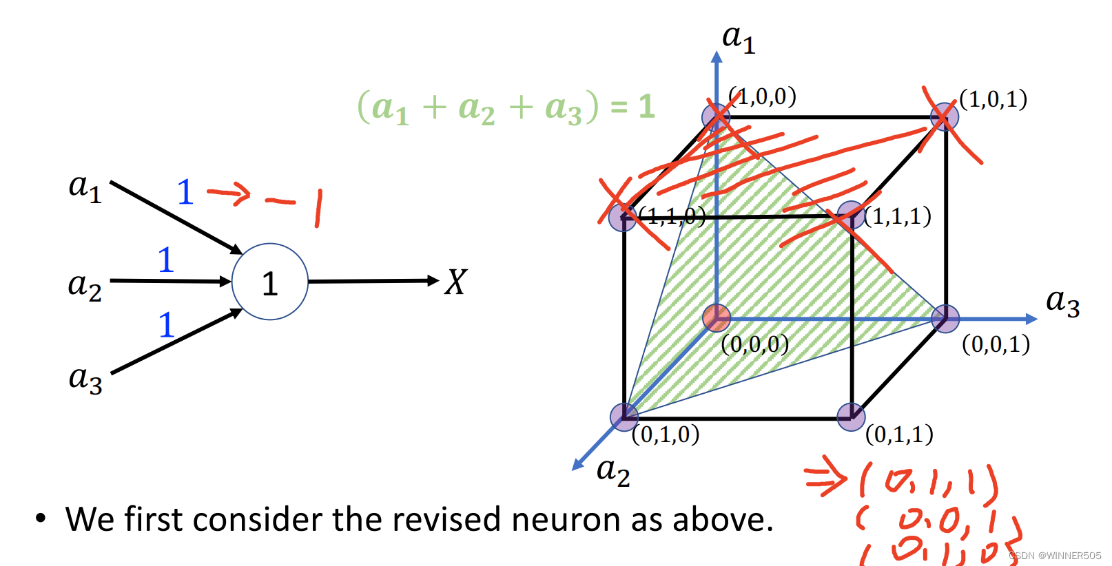 【COMP305 LEC6 LEC 7】-CSDN博客