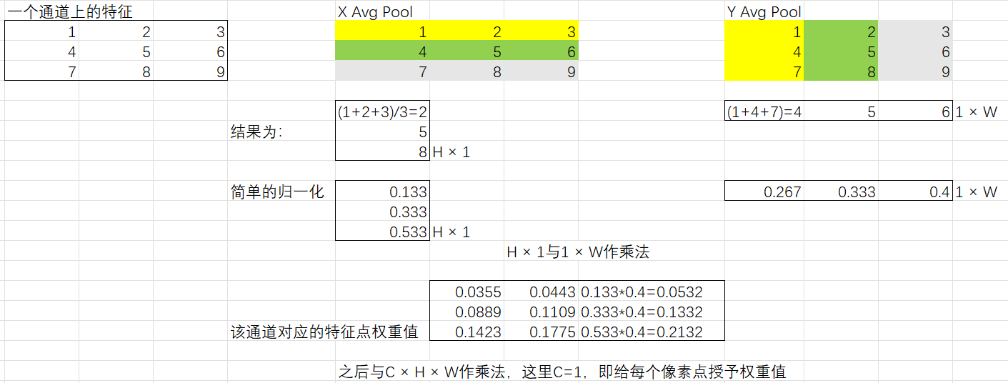 Coordinate Attention for Efficient Mobile Network Design(CVPR2021)-CSDN博客