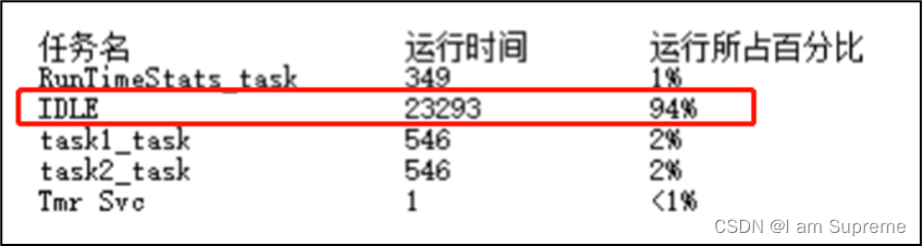 二十、FreeRTOS之Tickless低功耗模式_freertos tickless-CSDN博客