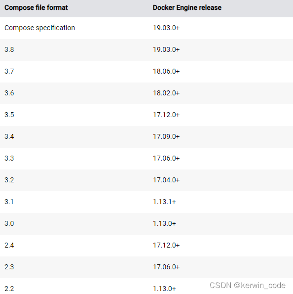 使用docker-compose部署RocketMQ5.x 单机部署+配置参数详解_docker-compose rocketmq-CSDN博客