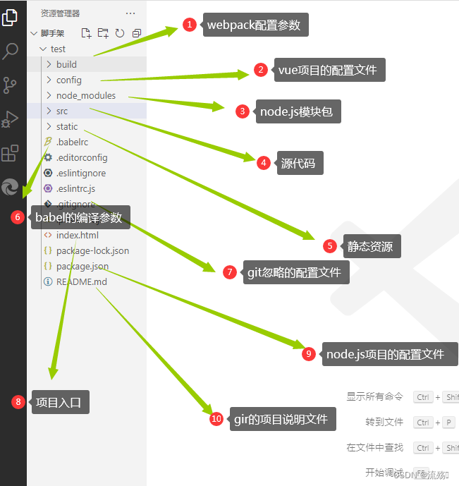 vue2.9.6项目的基本介绍-CSDN博客