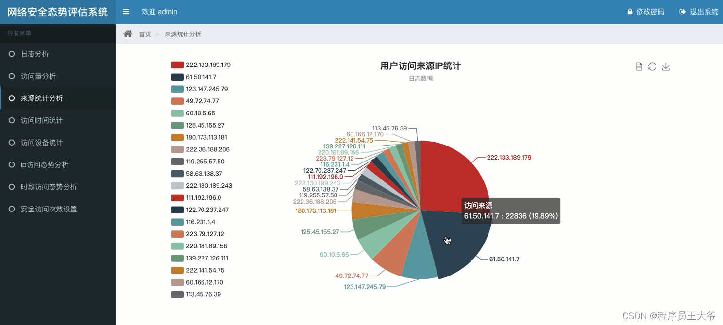 【毕业设计课程设计】基于大数据的网络安全态势评估系统研究与实现(源码文章) Java Jsp Mvc Web Ssm大