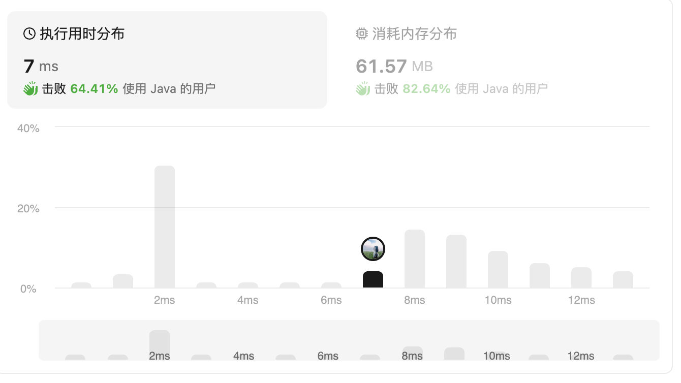 Leedcode【111】 二叉树的最小深度——java解法(递归)给定一个二叉树root 返回其最小深度用java解答 Csdn博客