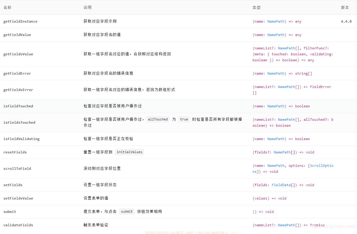 Ant Design Modal内嵌Form表单initialValue值不动态更新怎么解决(在antd4.0中Form使用initialValue操作)_antd如何更新 ...