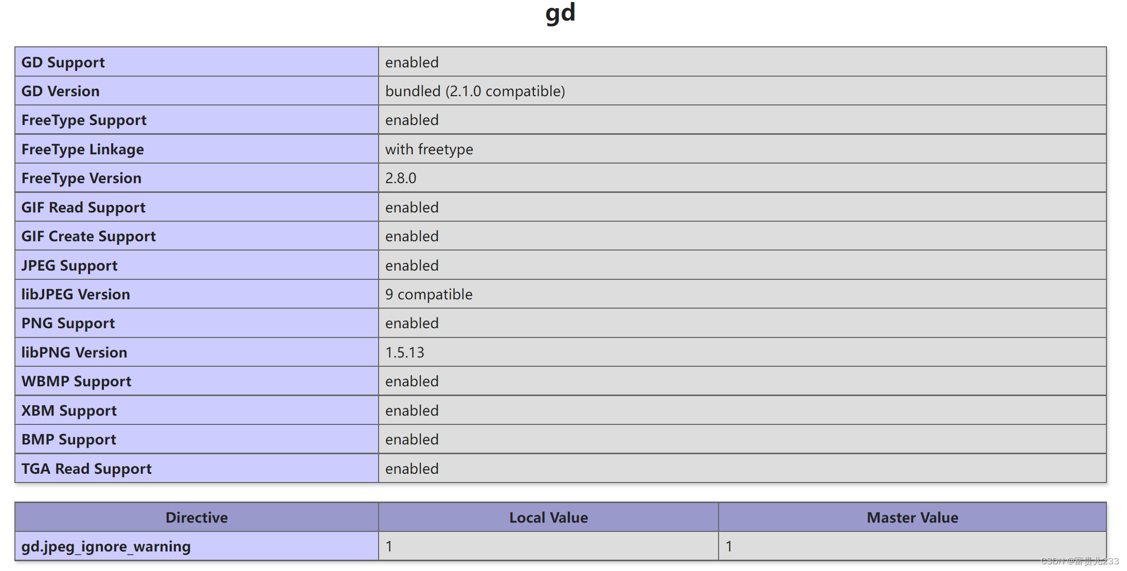 关于WordPress已经正确安装GD库但裁剪图片仍报错的解决方法：imagick_wordpress gd-CSDN博客