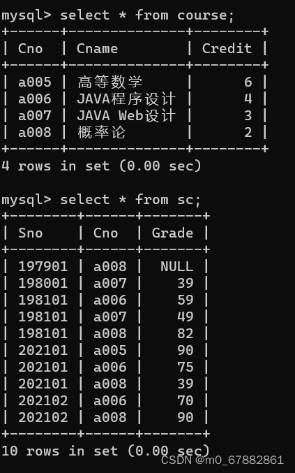 MYSQL CASE WHEN语句_mysql case when 语句-CSDN博客