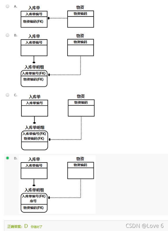 IDEF1X教程：概念解析与实例详解-CSDN博客