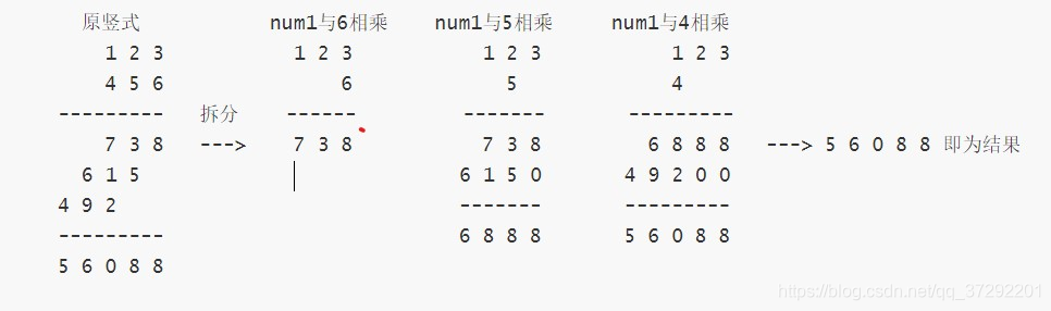 leetcode_43.字符串相乘_给定两个以字符串形式表示的非负整数 num1 和 num2,返回 num1 和 num2 的乘积,它-CSDN博客