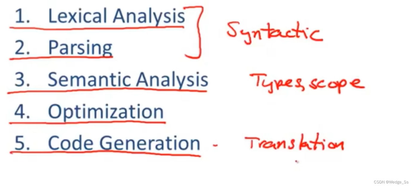 CS143：第一个编译器Fortran_fortran编译器-CSDN博客