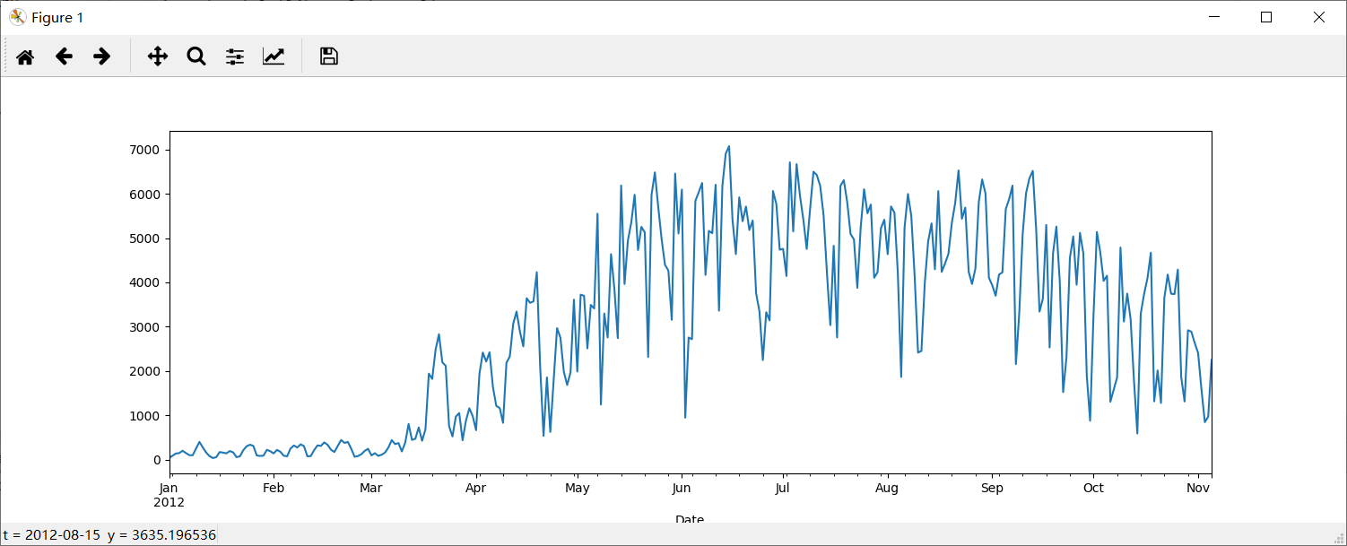 实现Pandas自行车行驶数据分析_pandas bikes.csv 自行车行驶数据-CSDN博客