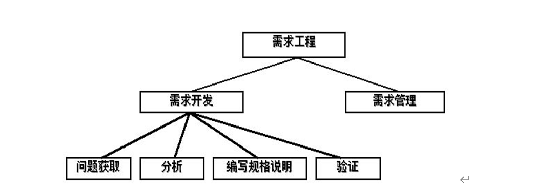 基于java的局域网监听软件设计开发java Jpcap 网络监听 Csdn博客