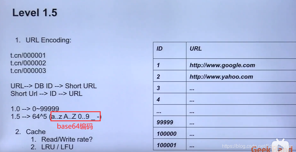【系统设计】tinyURL-CSDN博客