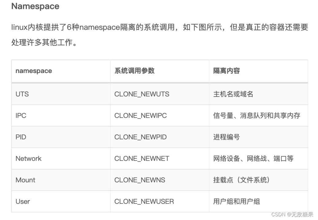 Docker原理详细剖析-Namespace-CSDN博客