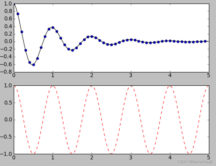 python matplotlib画图_python的matplotlib画图-CSDN博客