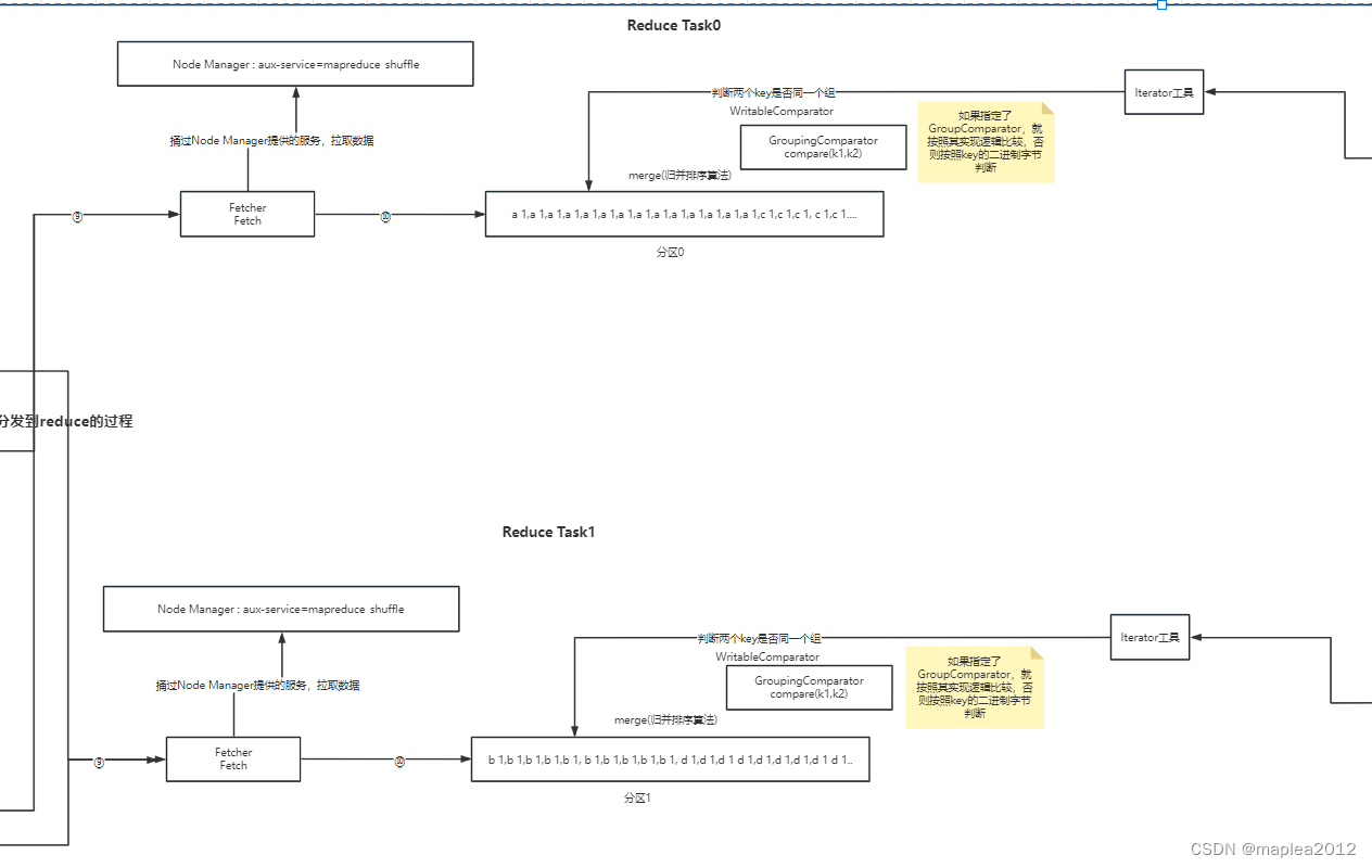 Mapreduce数据处理流程四mapreduce 读取java List数据并处理 Csdn博客