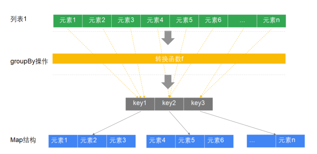 函数式编程def Mainargs Array String Unit Csdn博客