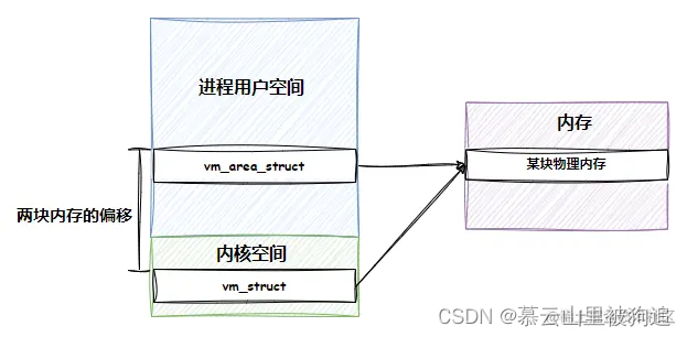 binder android以及uevent（kernel和用户侧通信）-CSDN博客