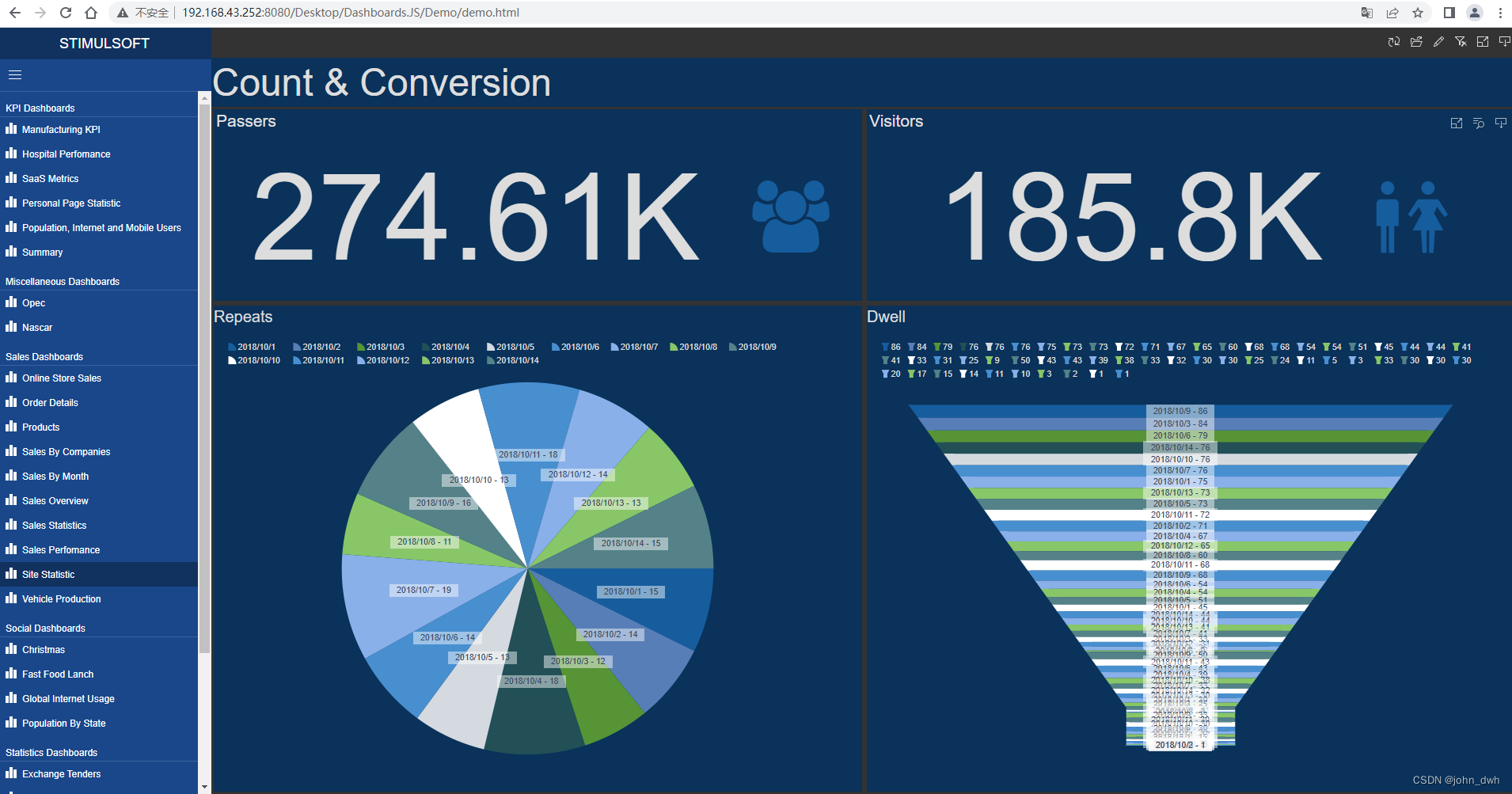 Stimulsoft Dashboards.JS JavaScript 2203.1.0仪表板_dashboard.js-CSDN博客