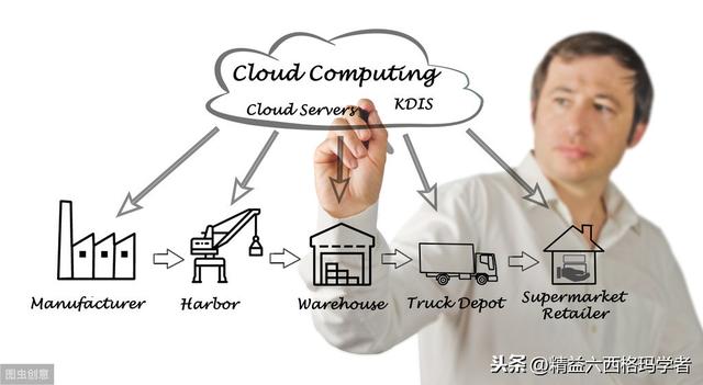 npi阶段是什么意思_IATF五大工具有什么逻辑关系？为什么要理清他们的内外逻辑关系？...-CSDN博客