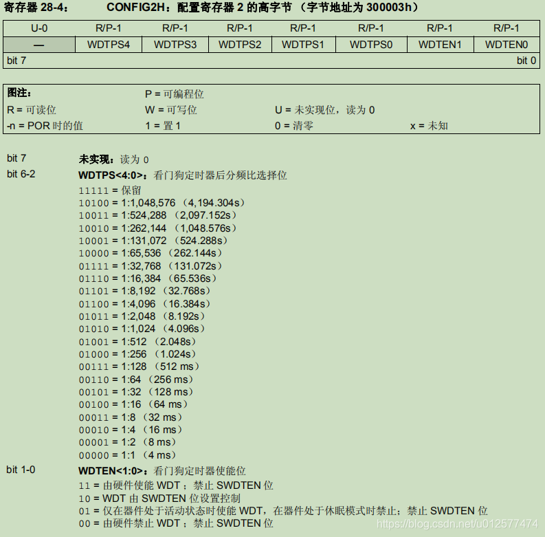 PIC18**K80配置位详解_pic18.h-CSDN博客