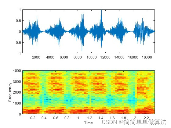 基于MFCC特征提取和HMM模型的语音合成算法matlab仿真_mfcc特征提取matlab代码-CSDN博客