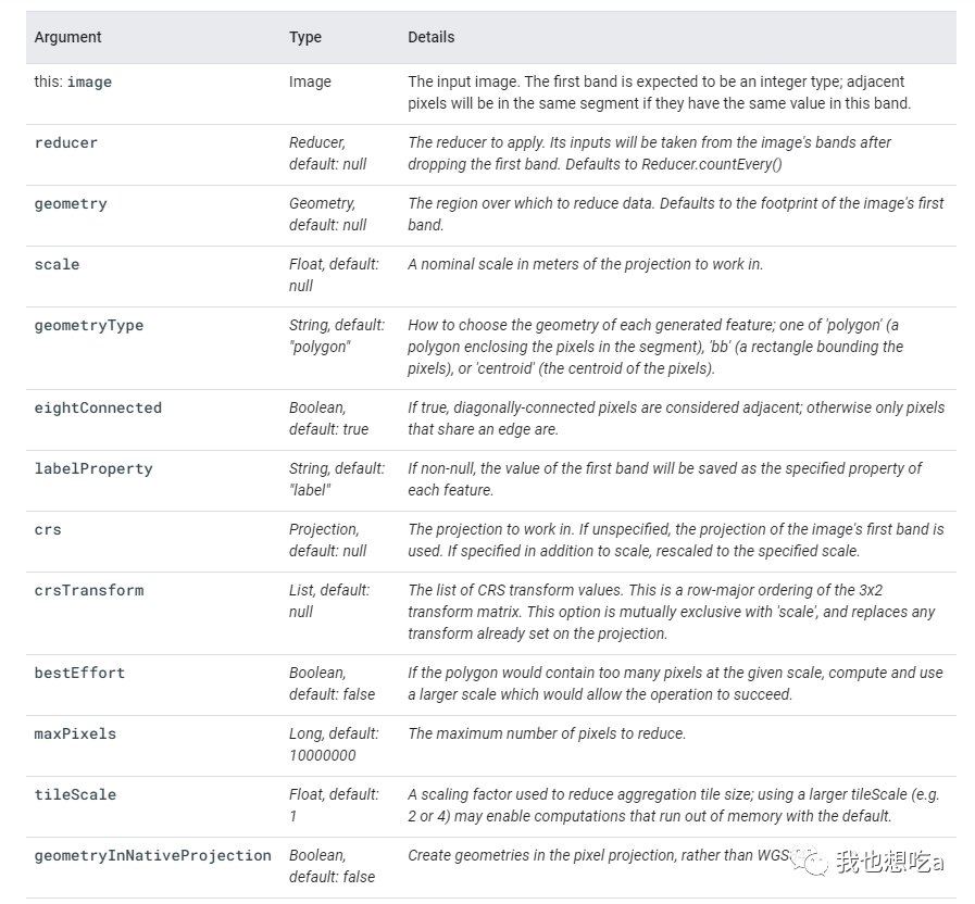 Google Earth Engine（GEE）——栅格转矢量_gee栅格转矢量-CSDN博客