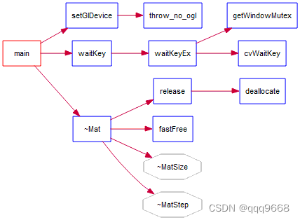 OPENCV例子opencv-4.5.5\samples\gpu\alpha_comp.cpp的代码分析_cuda::alphacomp-CSDN博客