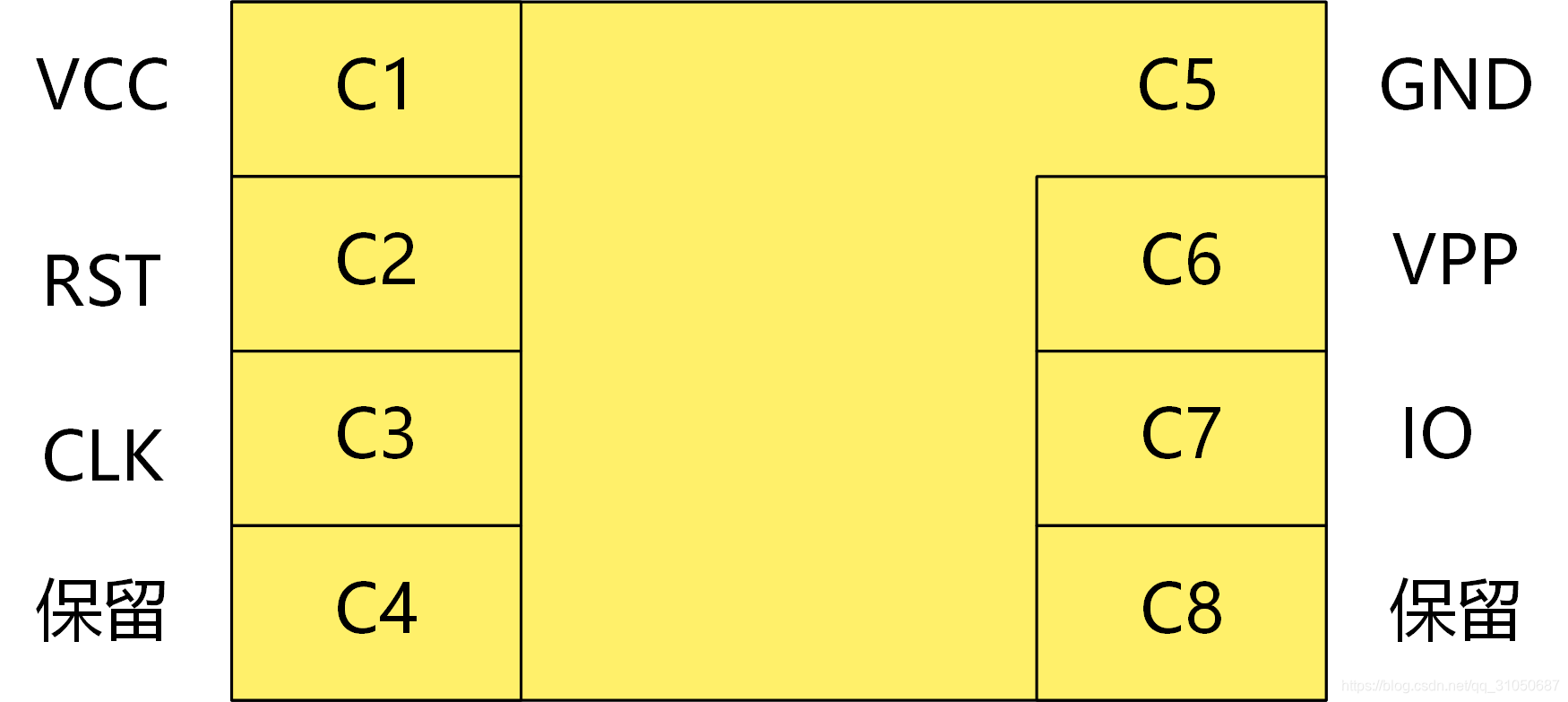 linux smart card驱动_linux打开智能卡发送apdu-CSDN博客