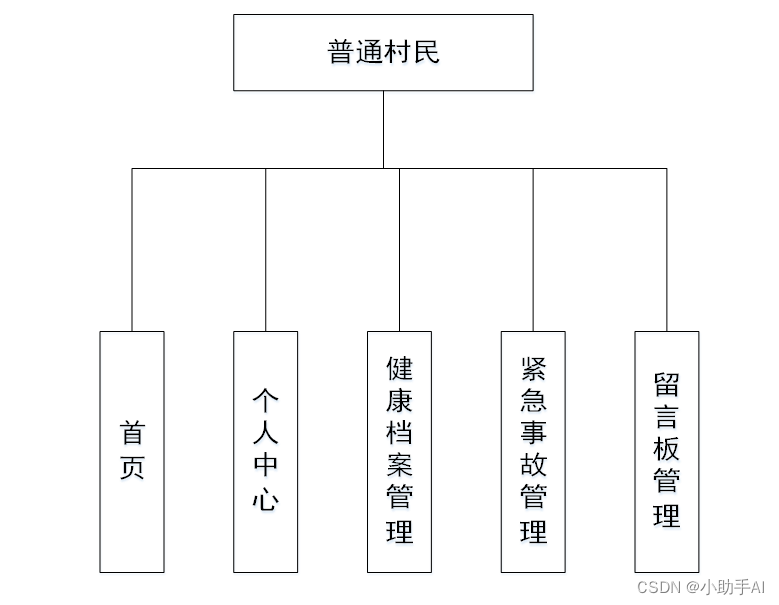 42医疗服务系统基于springboot框架 Mysqljava的医疗服务系统设计与实现可运行源码数据库开发文档lwppt