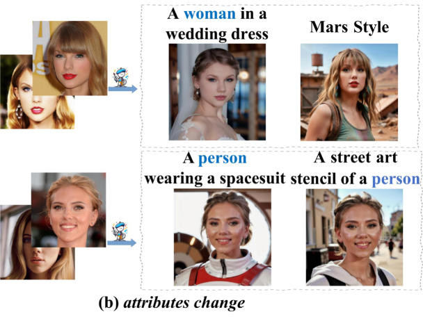 优于InstantID！中山大学提出ConsistentID：可以仅使用单个图像根据文本提示生成不同的个性化ID图像-CSDN博客