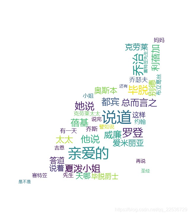 Matplotlib学习 用wordcloud画词云（word Cloud）使用matplotlib绘制词云图加载图片遮罩的函数 Csdn博客