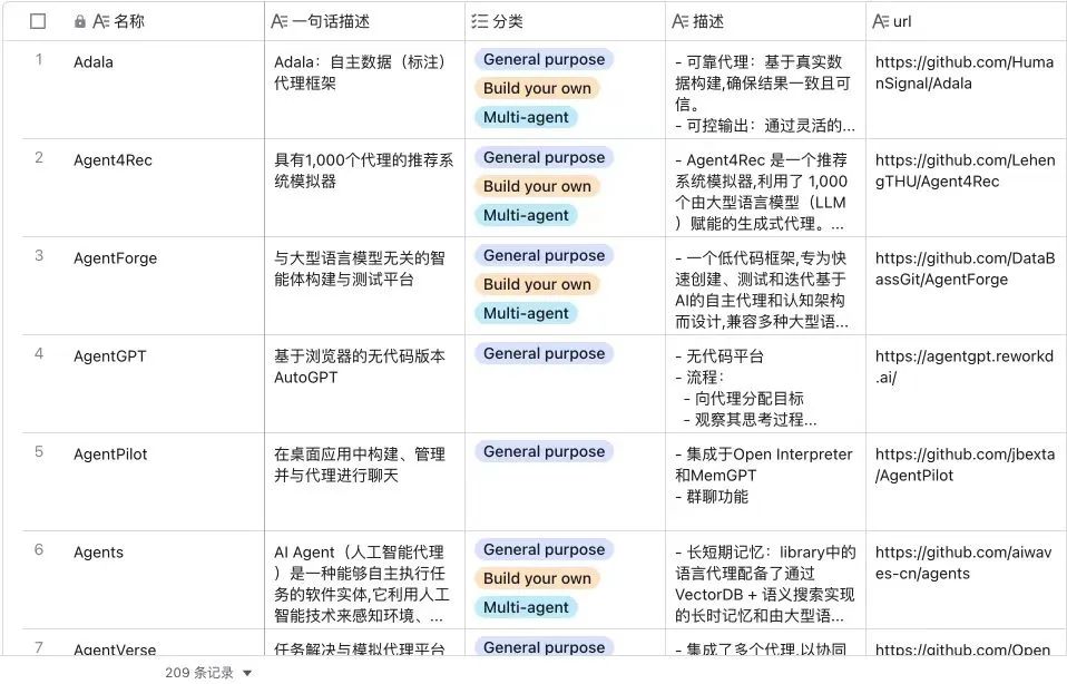 斩获300k+星，这2个GitHub开源项目绝了！_400k star-CSDN博客