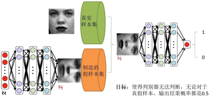 生成模型经典算法-VAE&GAN（含Python源码例程）_vae源码-CSDN博客