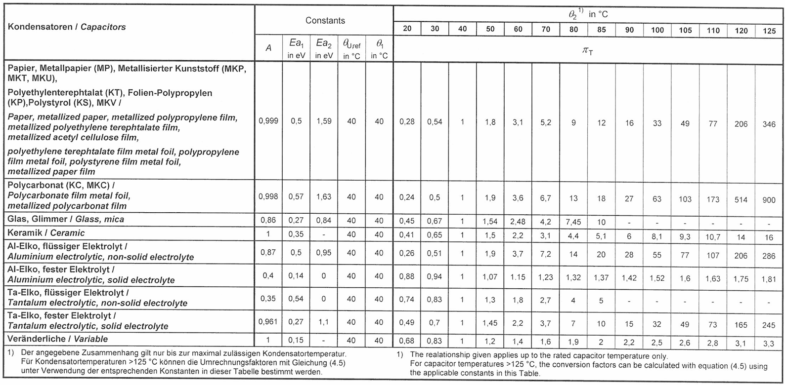ISO 26262中的失效率计算：SN 29500-4 Expected values for passive components_sn29500-CSDN博客