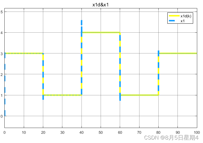 Backstepping(反步控制方法)-CSDN博客