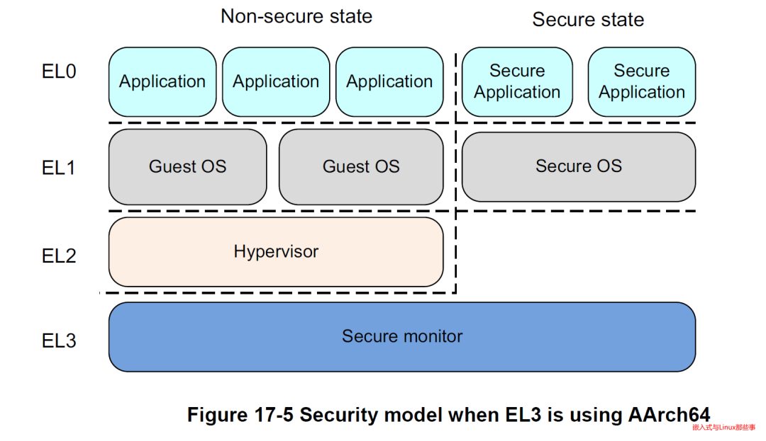 secure boot (二)基本概念和框架_secureboot-CSDN博客