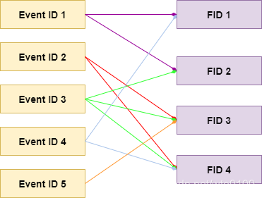 AutoSAR基础篇之FiM_autosar fim-CSDN博客