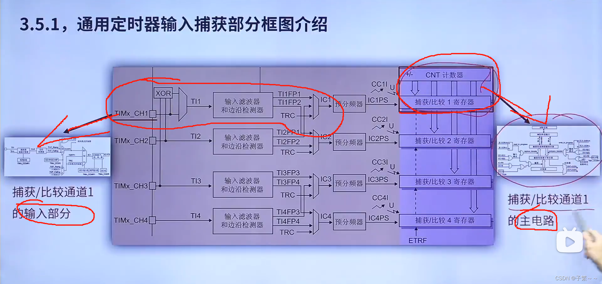 STM32---定时器_stm32 pulse on compare-CSDN博客