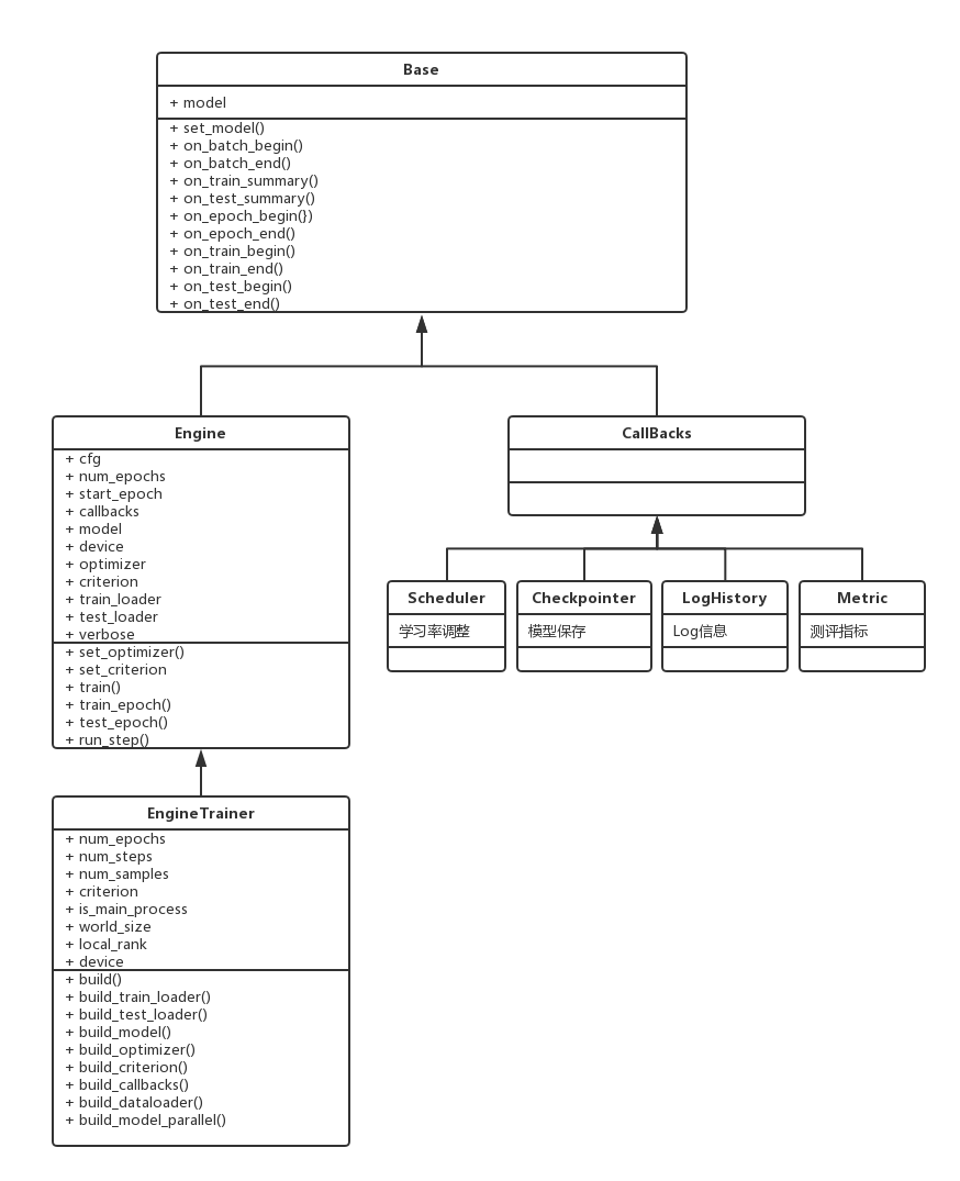 Pytorch基础训练库Pytorch-Base-Trainer(支持模型剪枝 分布式训练)_basetrainer-CSDN博客