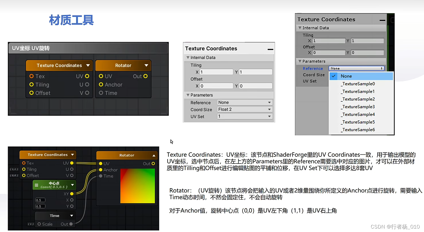 【amplify Shader Editor】ase入门系列教程01ase详细教程 Csdn博客